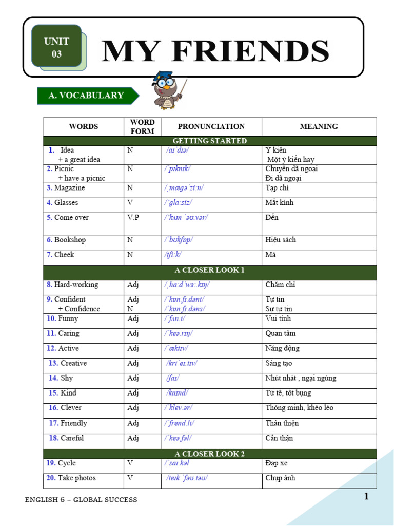 Unit 3 English 6 Hs Pdf Vietnam