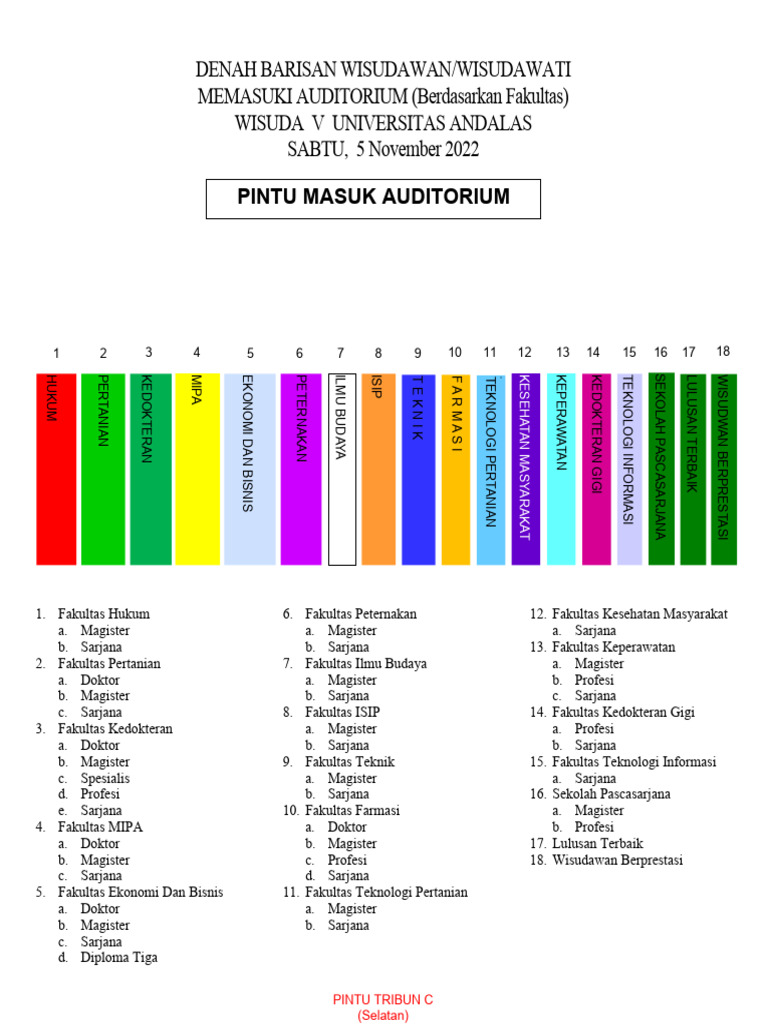 Urutan Barisan Masuk Wisudawan Wisuda V Tahun 2022 - Sabtu 5 November 2022 | PDF
