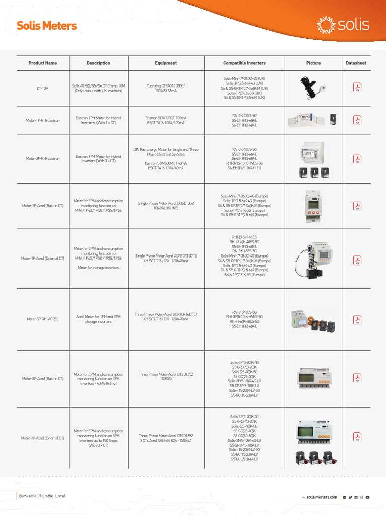 Solis and Acrel Meter Compatibility Guide | PDF | Manufactured Goods ...