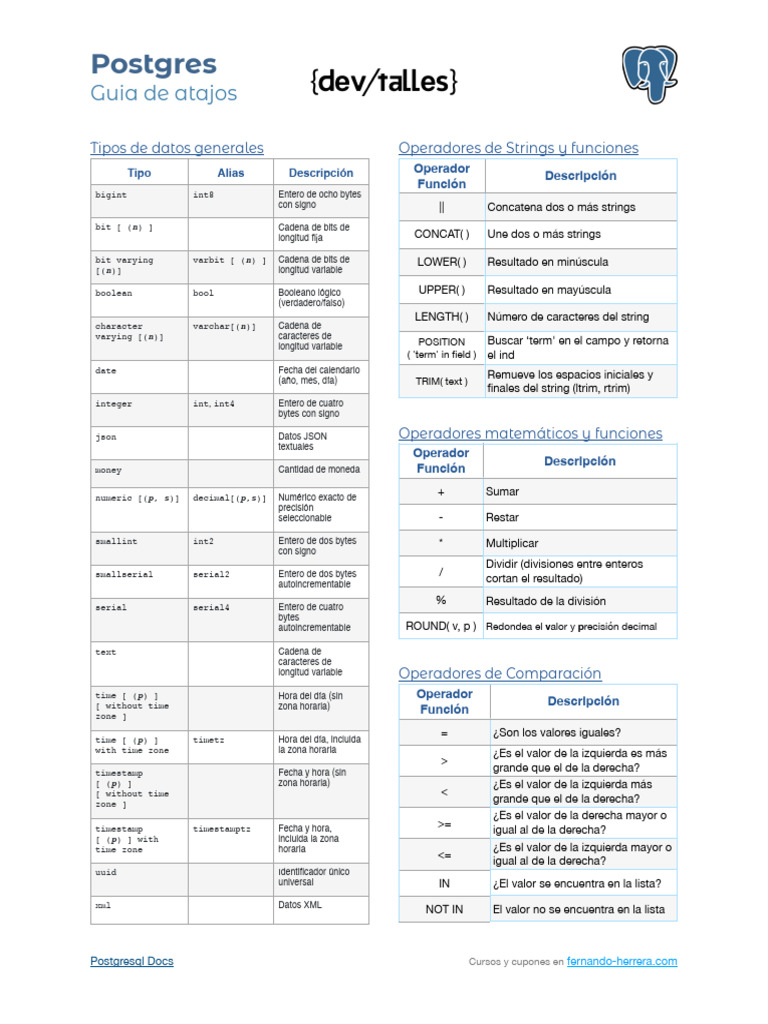 Postgres Cheatsheet | PDF | Bases de datos | Gestión de datos