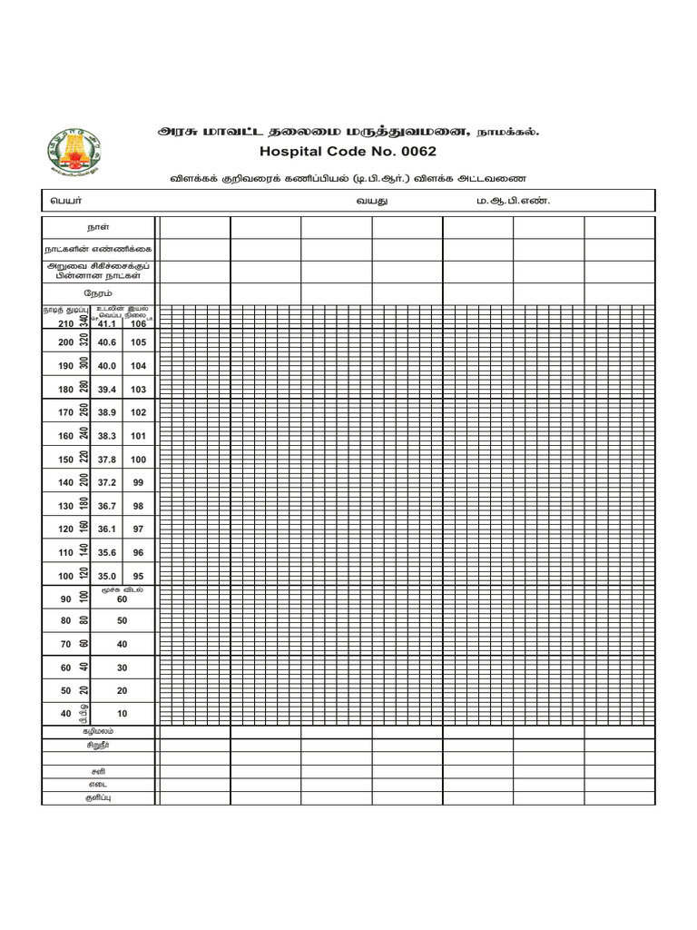 Case Sheet | PDF | Public Health | Clinical Medicine