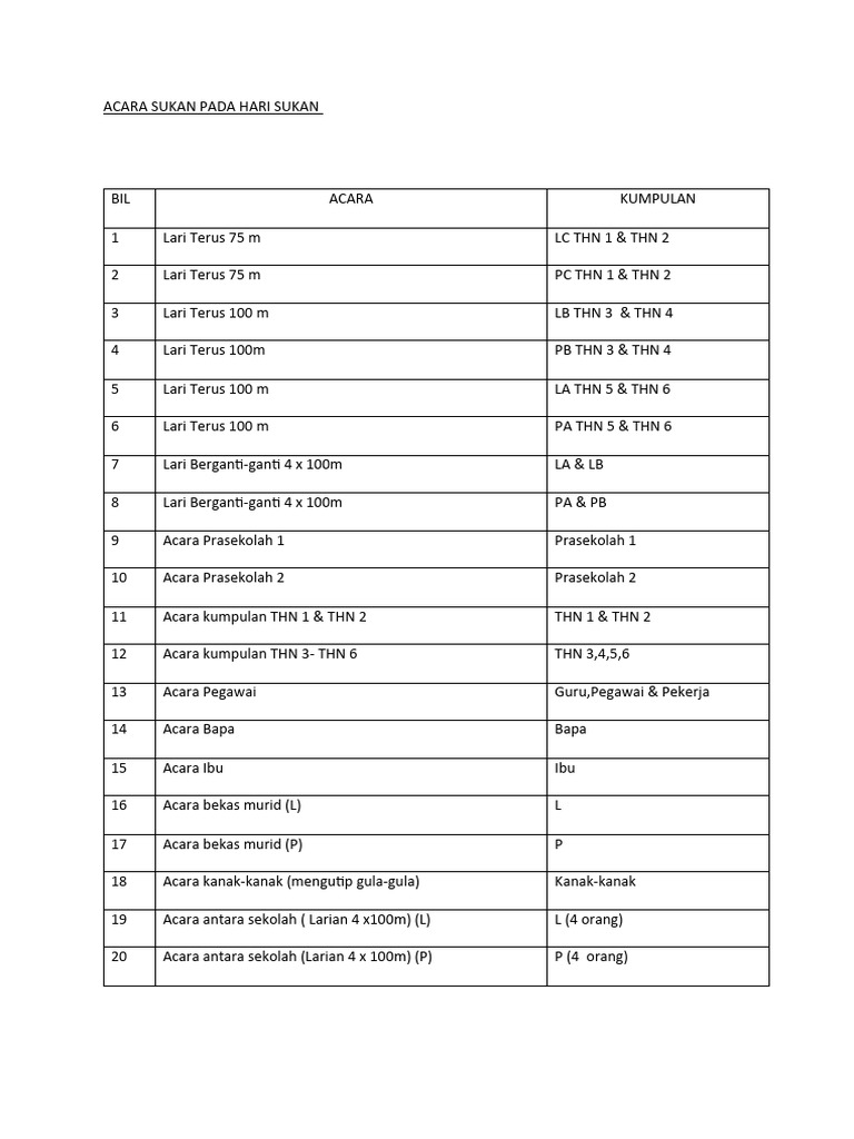 Acara Sukan Pada Hari Sukan Dan Sukantara Pdf