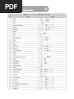 Contoh Soal JLPT n5 | PDF