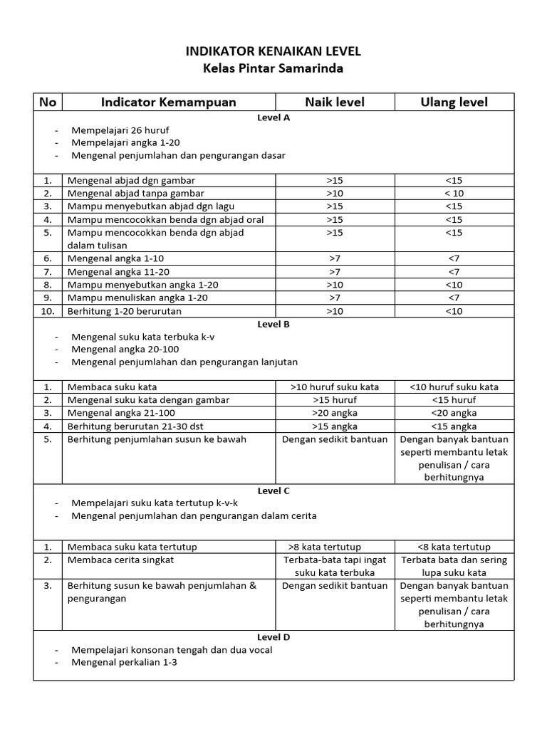 INDIKATOR Kenaikan LEVEL | PDF