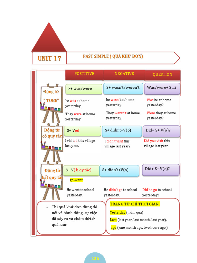 Thì Quá Khứ Đơn (Basic Grammar) | PDF