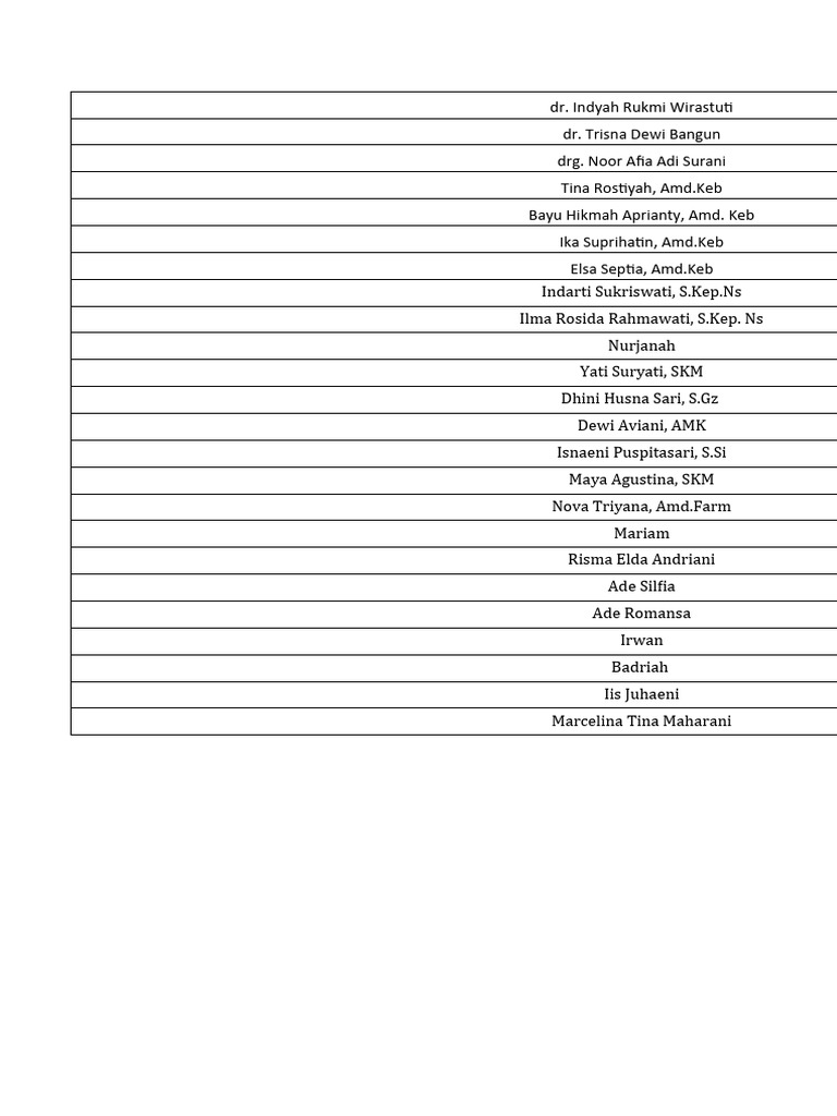 Label Papan Nama | PDF