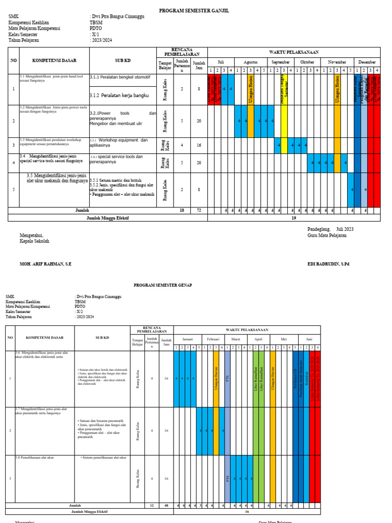 Program Semester 1 - 2 | PDF