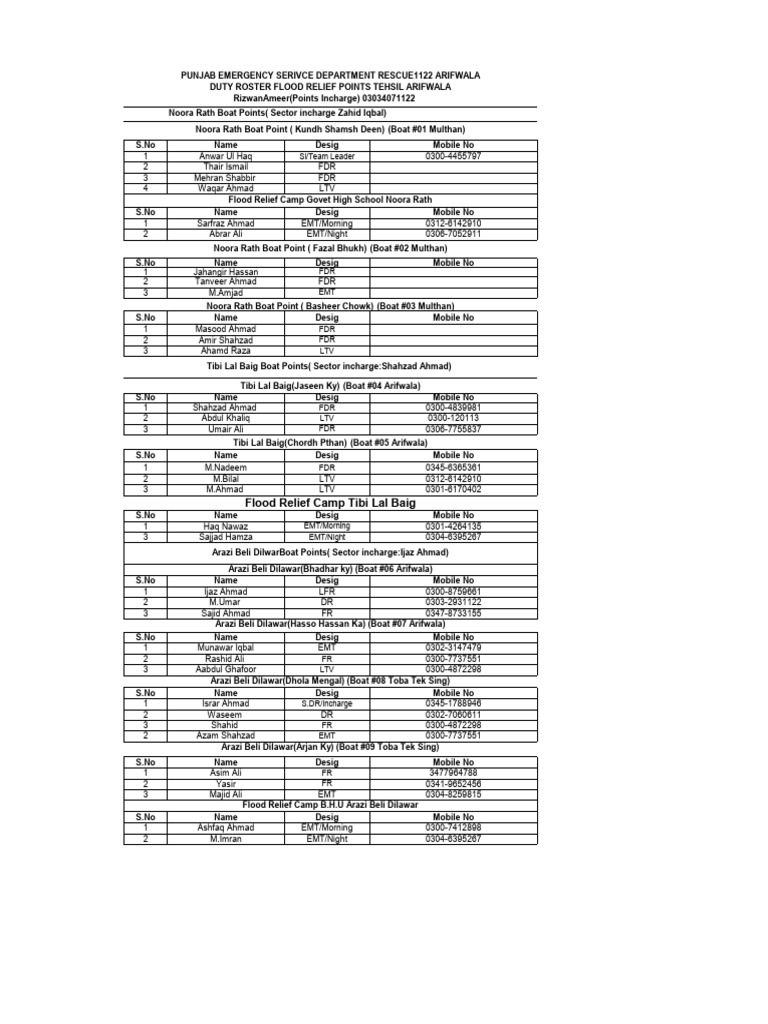Flood Roster Boat Point | PDF