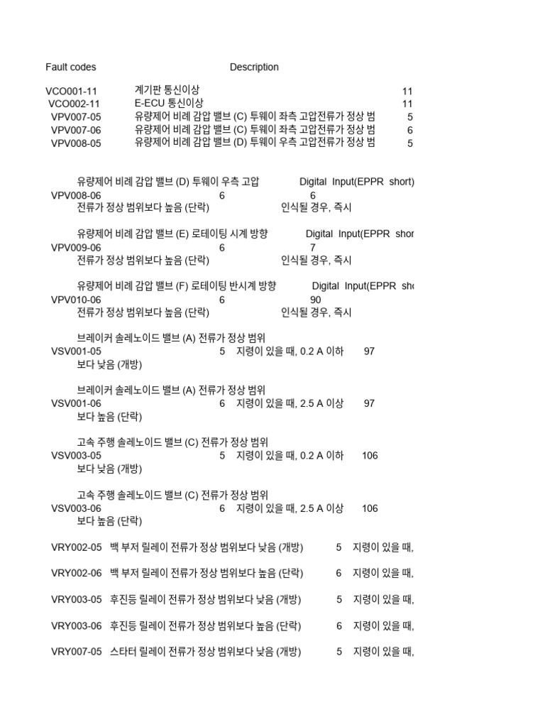 dx55-5 DTC | PDF