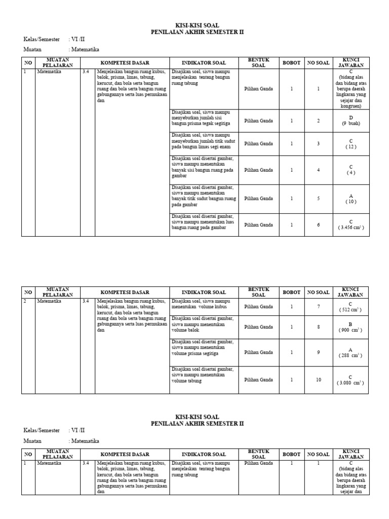 Kisi-Kisi Matematika Kelas 6 | PDF