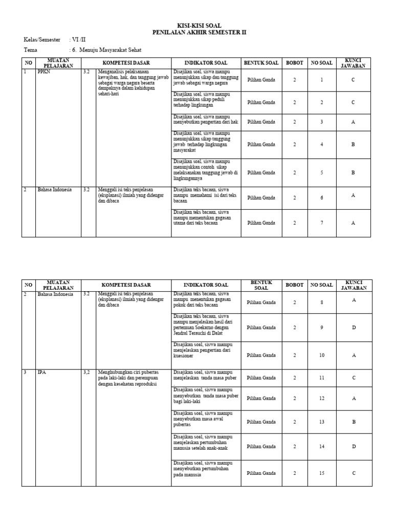 KISI-KISI PaS 2 Tema 6,7,8,9 Hidayati | PDF