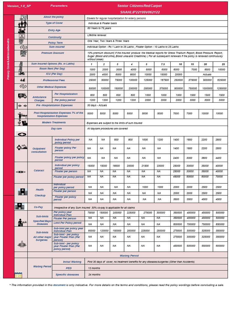 SCRC One Pager Version 1.0 Feb 22 | PDF | Medical Specialties | Service Industries