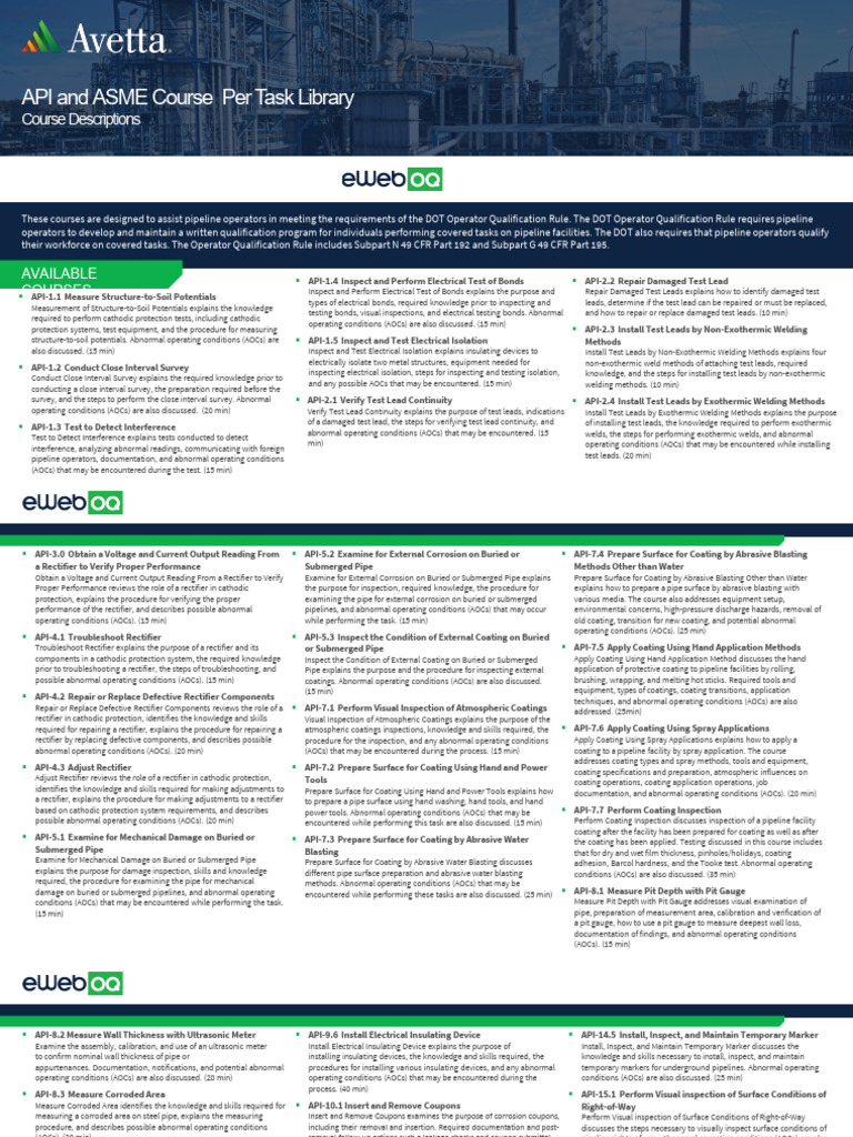 API and ASME Course List and Description - 08 2019 | PDF