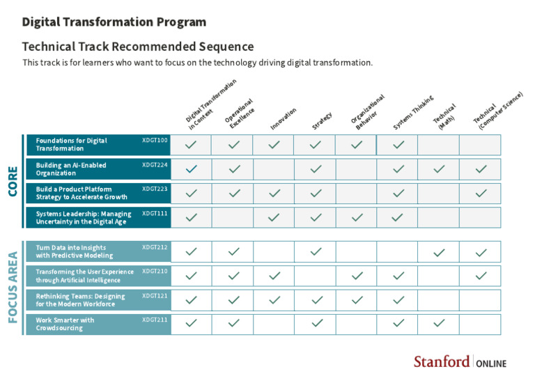 Technical Track for Digital Transformation | PDF | Cybernetics ...