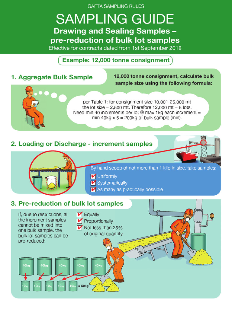 Gafta Sampling | PDF