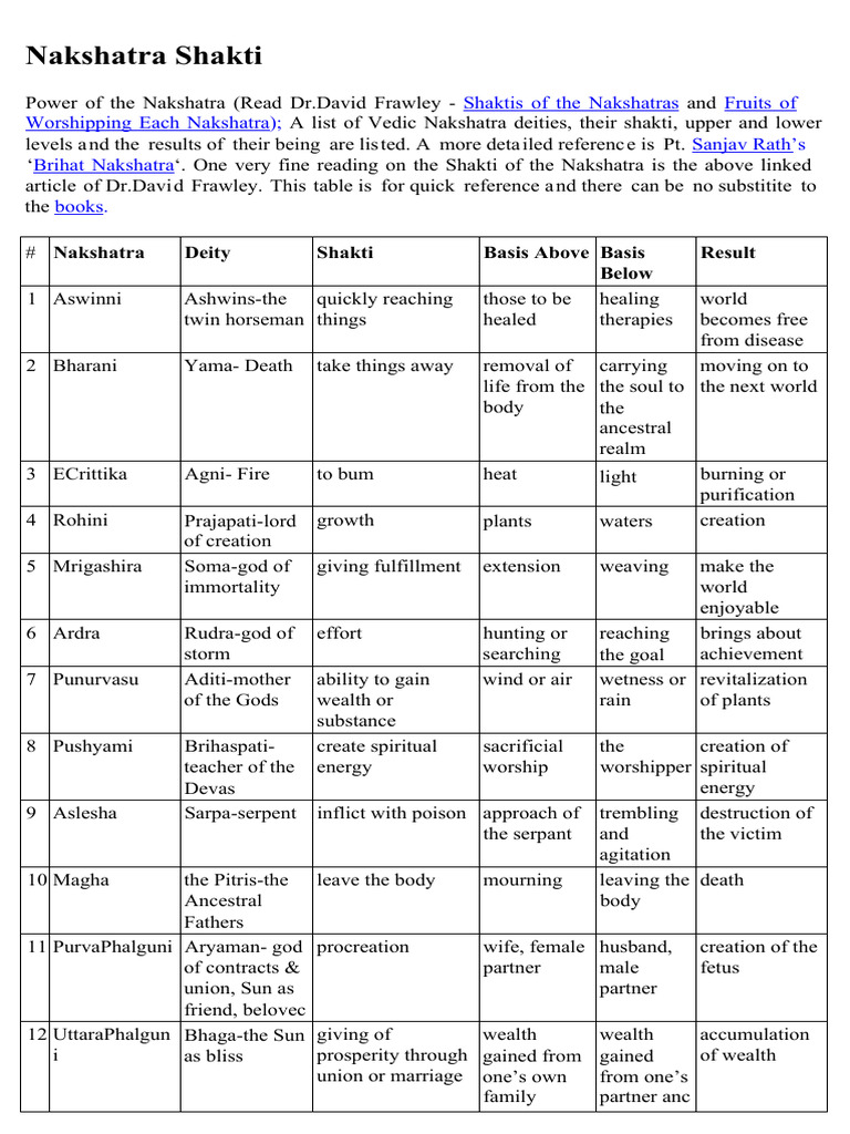 Nakshatra Shakti | PDF