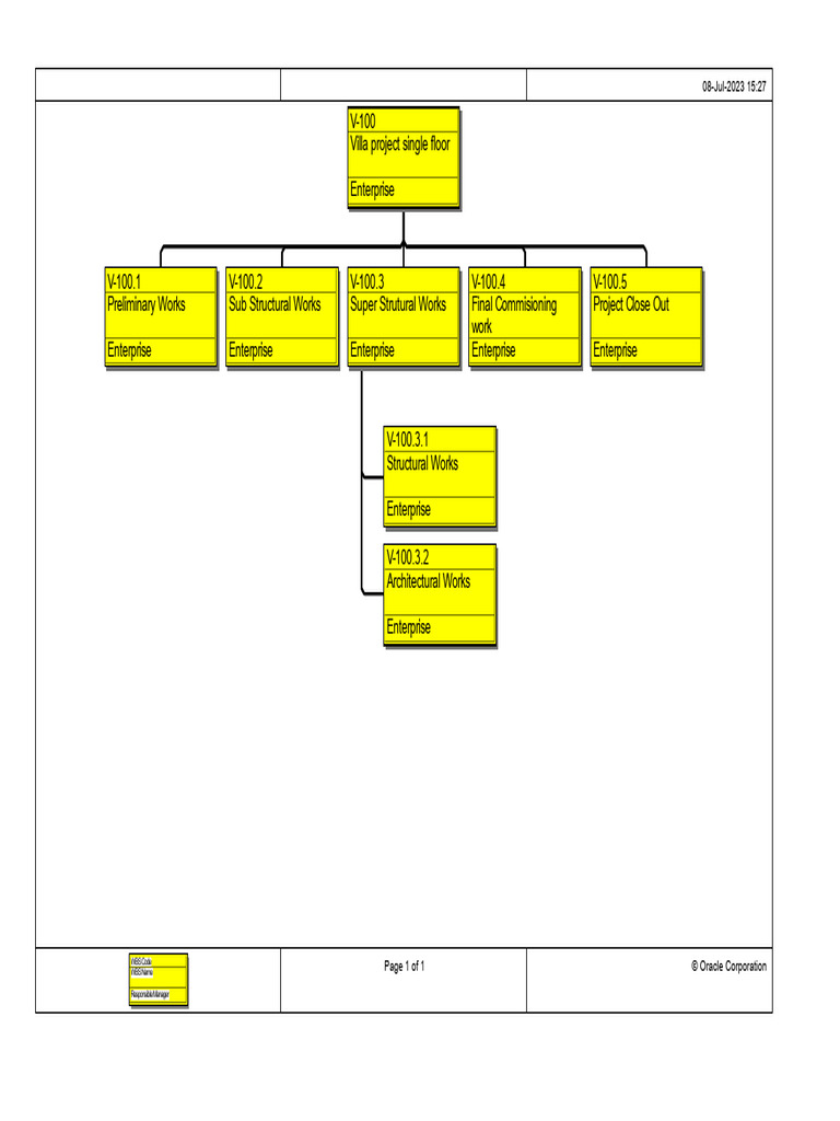 Villa Project WBS | PDF