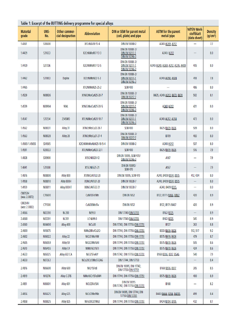 Butting Material Comparison Table | PDF
