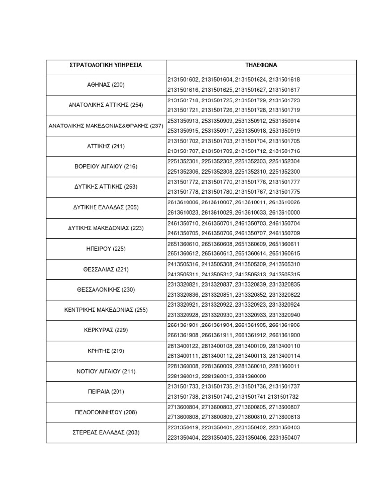 ΝΕΑ ΤΗΛΕΦΩΝΑ ΣΤΡΑΤΟΛΟΓΙΚΩΝ ΥΠΗΡΕΣΙΩΝ | PDF