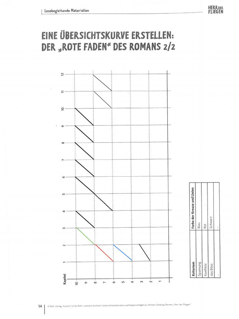 Der Rote Faden | PDF