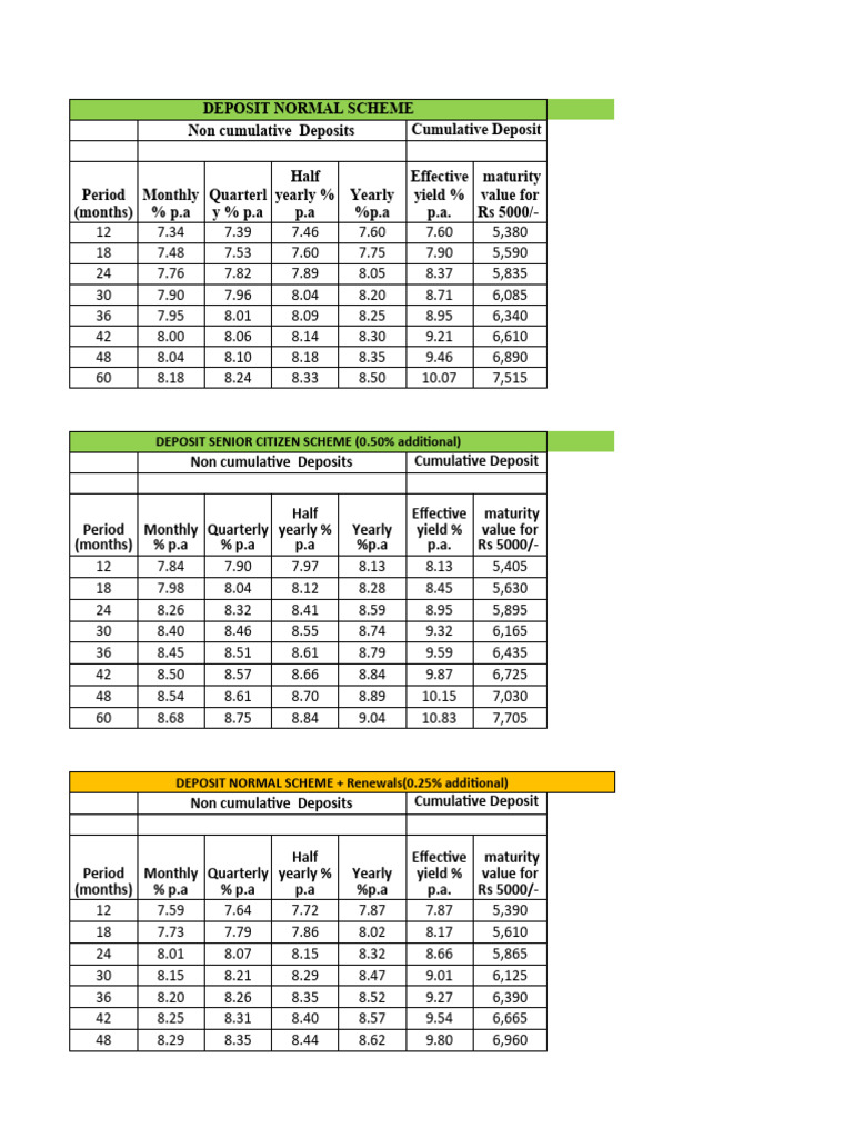 Int Rates Wef10th March 2023 Circulation | PDF