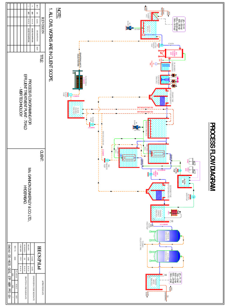 PFD - GDCL - Etp 70 KLD MBR - R3 - 18.06.20 | PDF