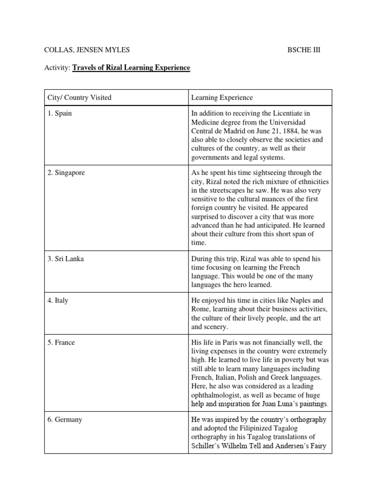 Assignment No.2 Midterms - COLLAS | PDF | History | Classics