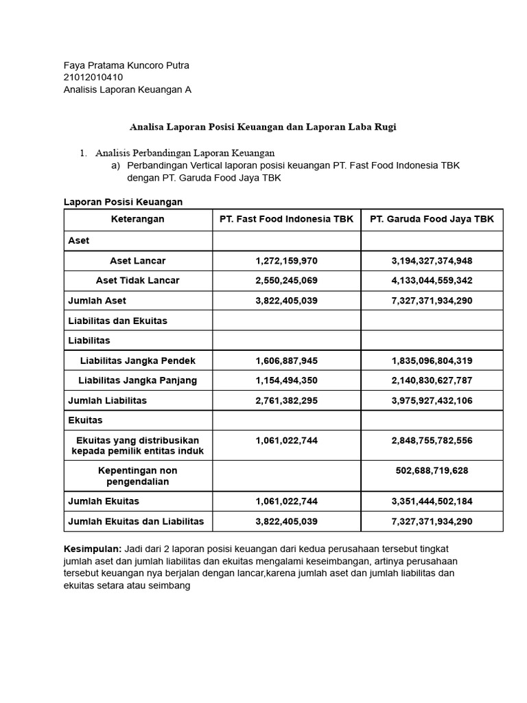 Analisis Laporan Keuangan | PDF | Bisnis | Pengelolaan Keuangan & Uang