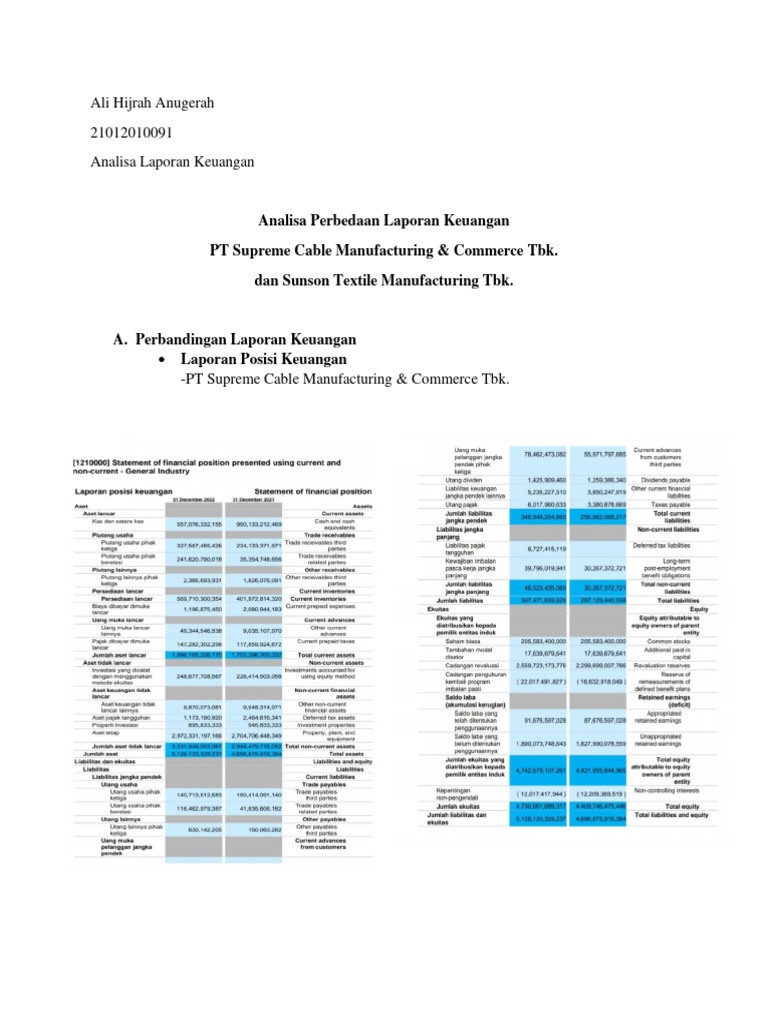 Analisa Laporan Keuangan | PDF | Pengelolaan Keuangan & Uang