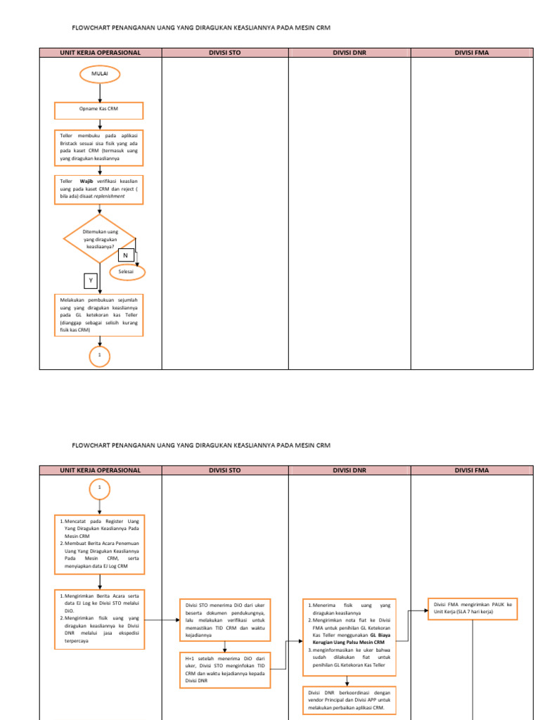 Flowchart Penanganan Uang Yang Diragukan Keasliaannya Pada Mesin CRM ...