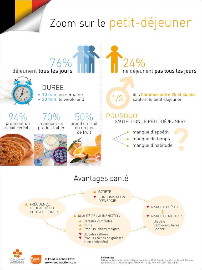 Nutrigraphics Zoom Petit Dejeuner | PDF
