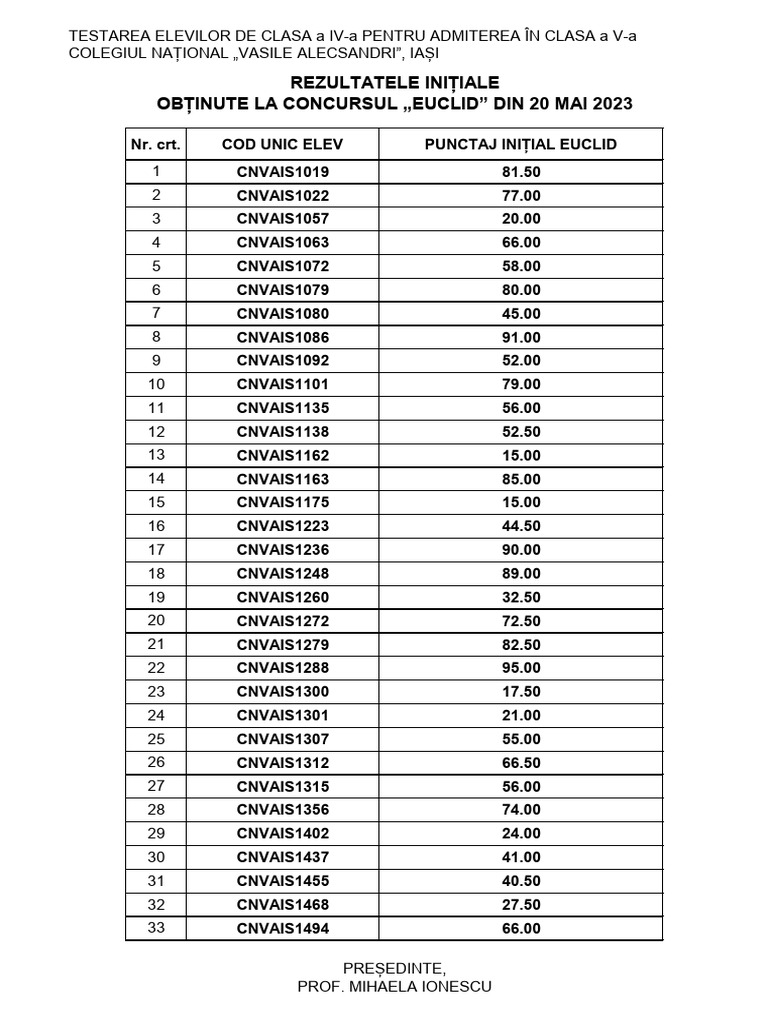 Rezultate Initiale Euclid 20 Mai 2023 | PDF