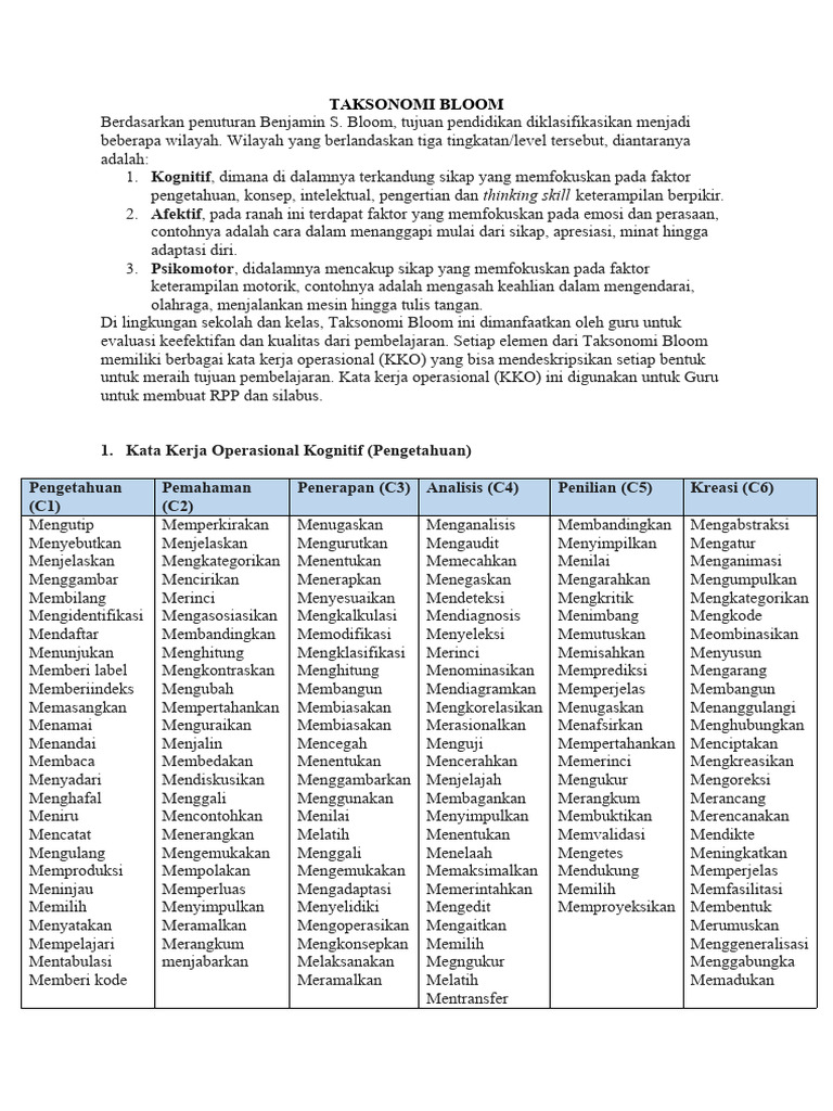 Taksonomi Bloom | PDF