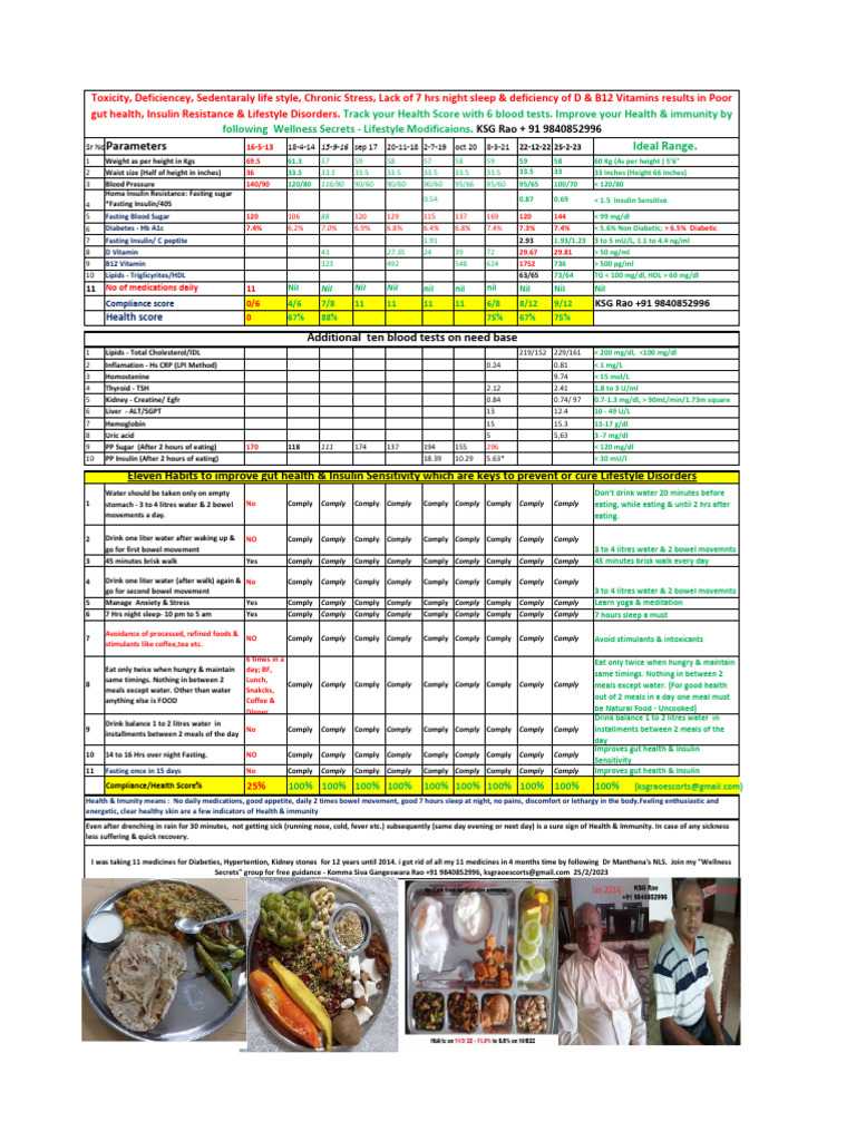 Health Score Tracking & Wellness Tips | PDF