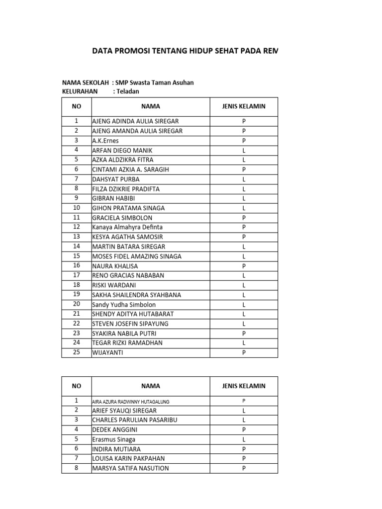 Data Promosi Tentang Hidup Sehat Pada Remaja TW 2 | PDF