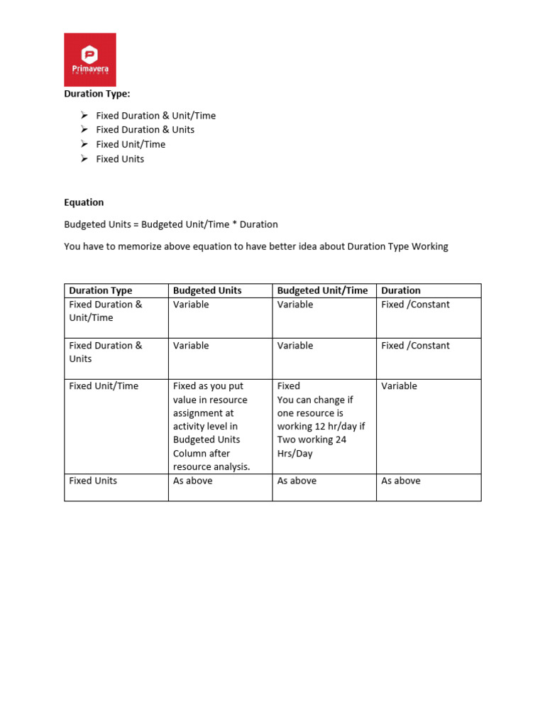 Duration Type | PDF | Equations | Software
