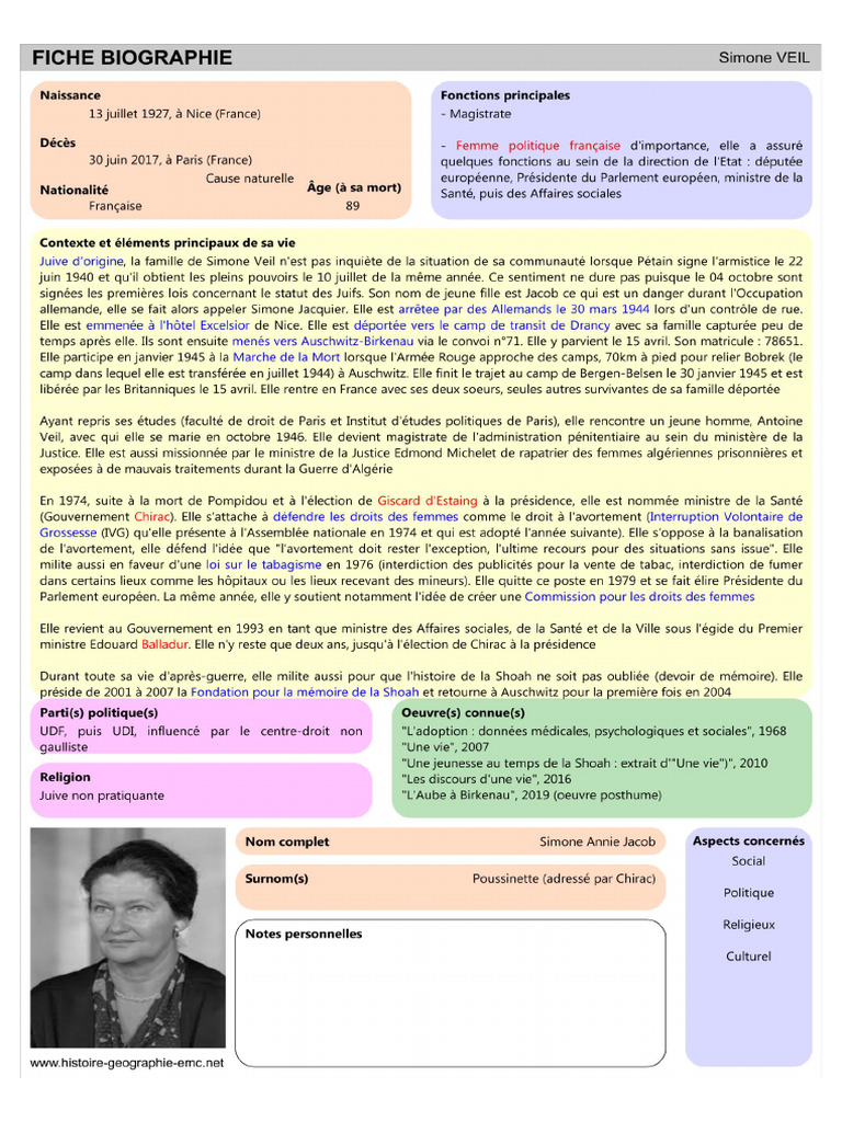 Fiche Bio Simone VEIL | PDF