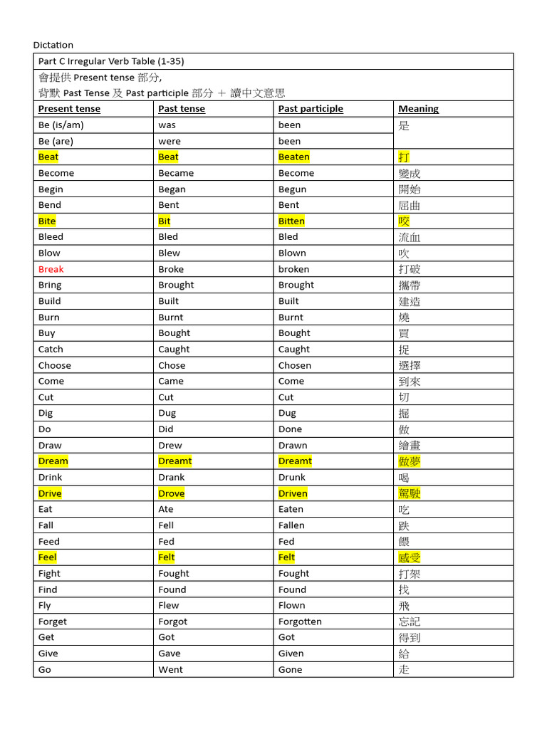Irregular Verb Table | PDF
