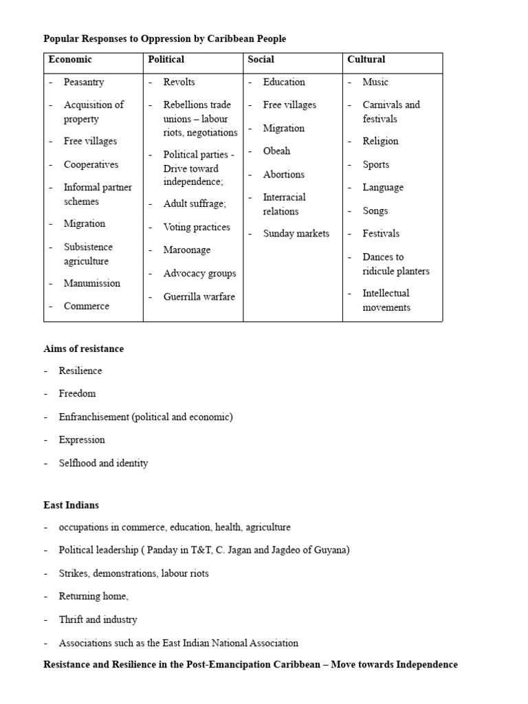 Resistance and Revolt Notes | PDF | Cost Of Living | Jamaica