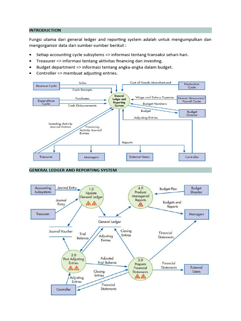 SIA - General Ledger & Reporting System | PDF