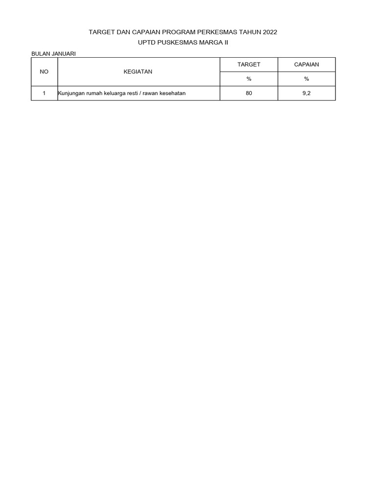 Capaian Perkesmas 2022 | PDF