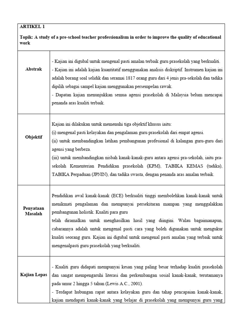Ulasan Artikel Kurikulum | PDF | Karier & Perkembangan | Kesehatan Holistik