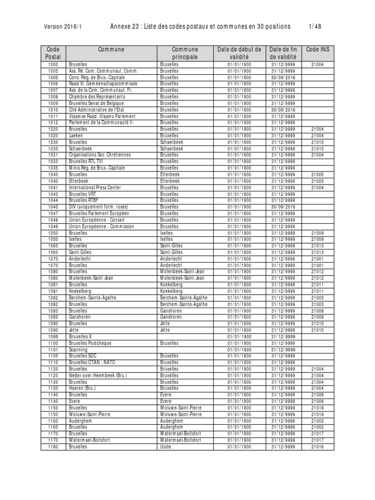 Liste Des Codes Postaux Et Communes - BELGIQUE | PDF | Voyages | Maison ...