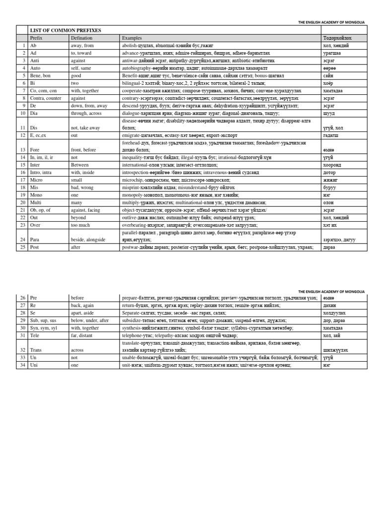Prefix, Stem, Suffix | PDF