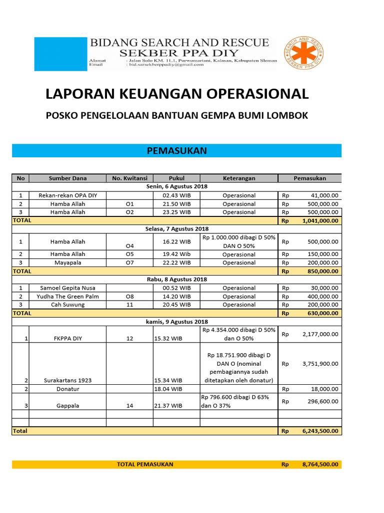 Laporan Keuangan Operasional | PDF