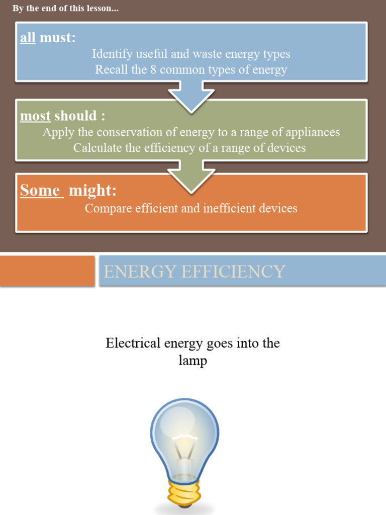 Lesson 1b - Conservation of Energy and Efficiency | PDF | Potential Energy | Kinetic Energy
