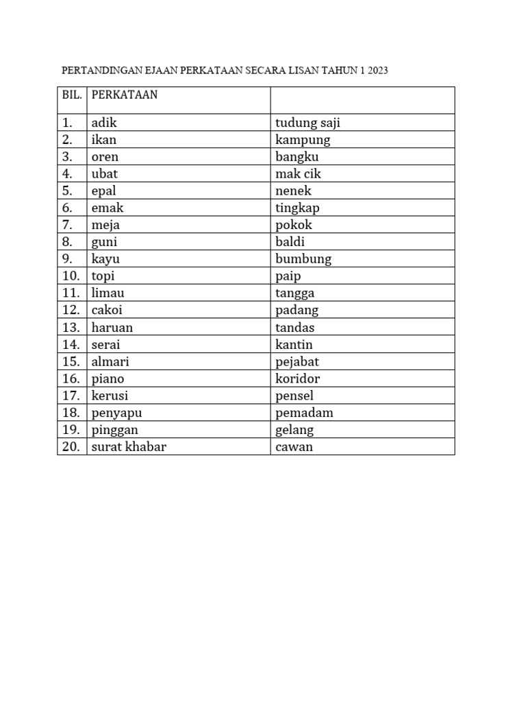 Pertandingan Ejaan Perkataan Secara Lisan Tahun 1 2023 | PDF
