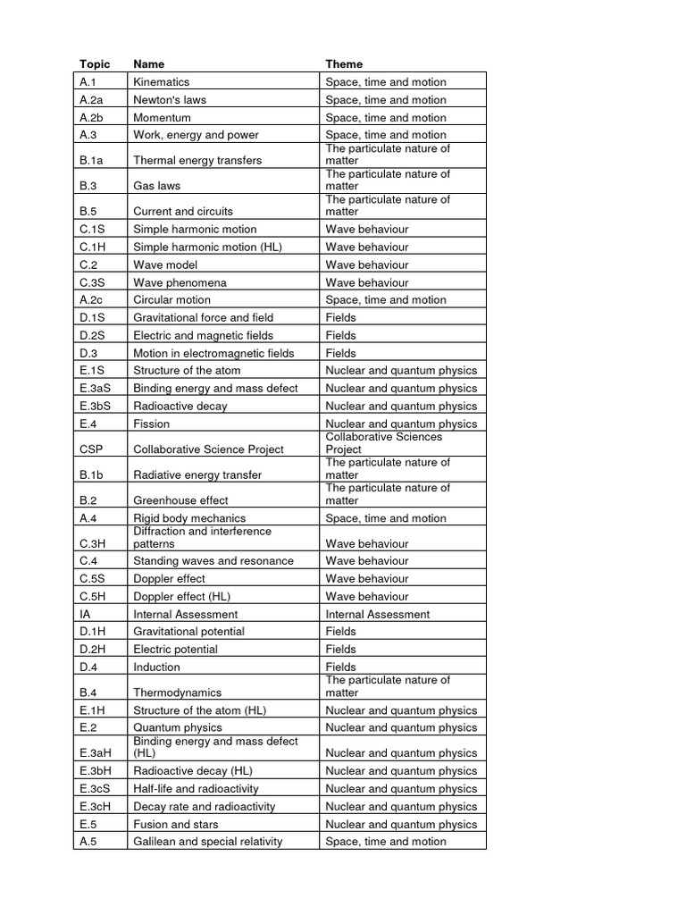 Topic Name Theme | PDF