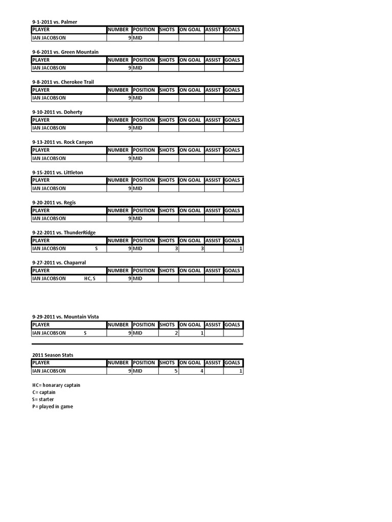 Ian Jacobson 2011 Season Overview | PDF