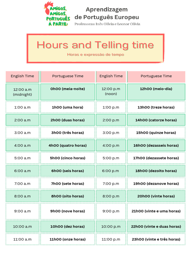 Telling Time in Portuguese and English | PDF | Plural | Language Mechanics